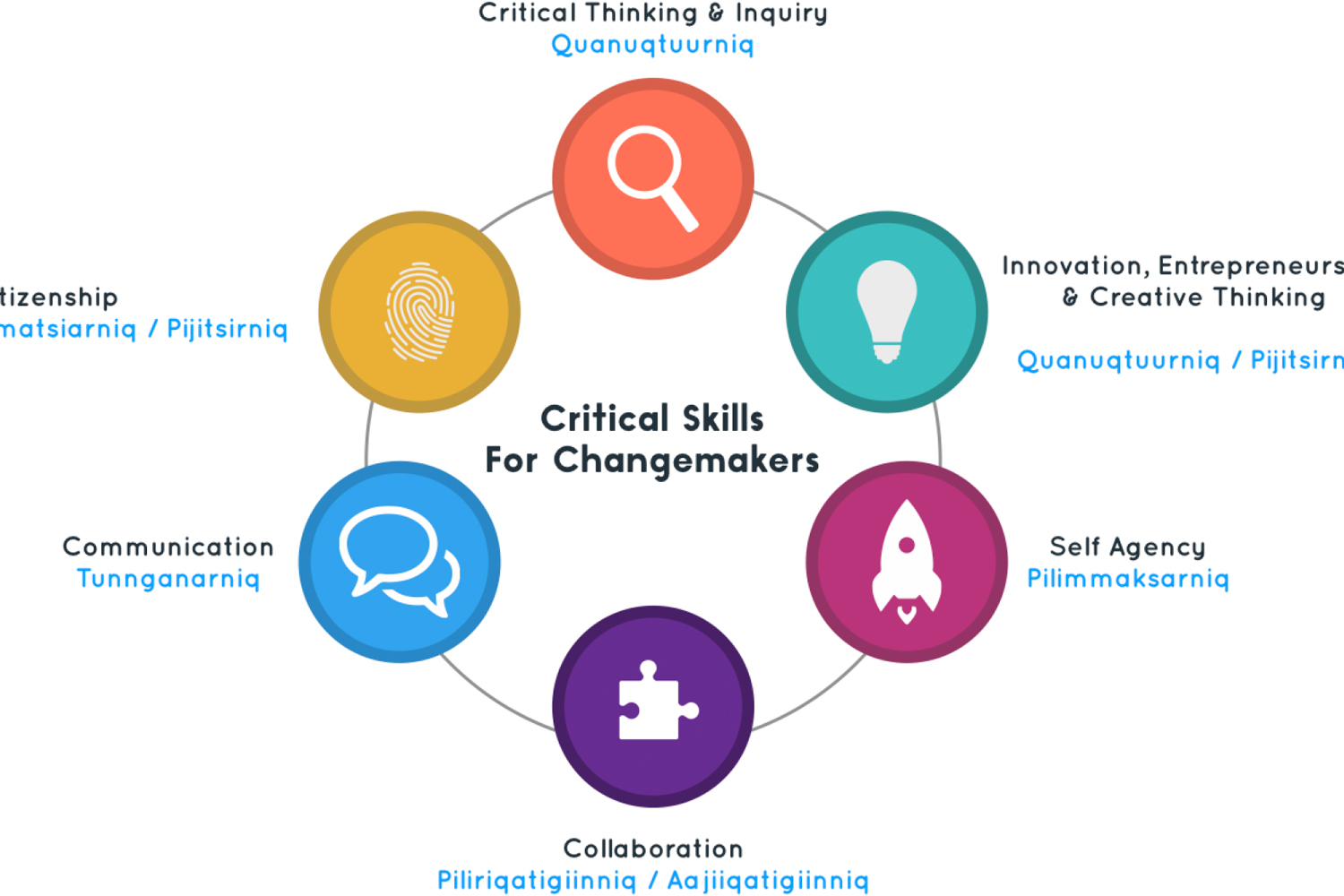 Critical Skills - Nunavik-IcE
