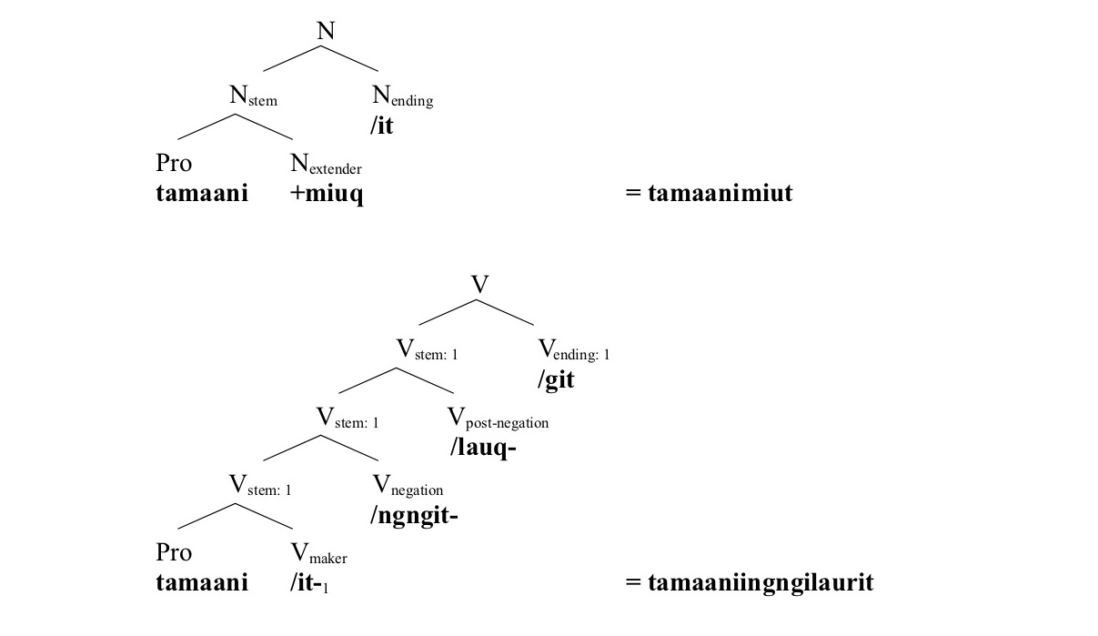 Locative Pronouns - Nunavik-IcE