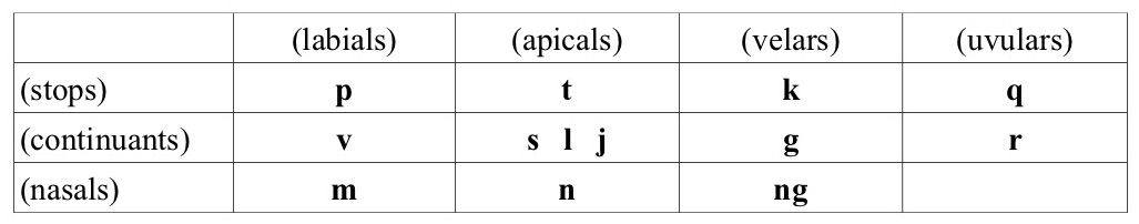 Basic Sounds of Inuktitut - Nunavik-IcE
