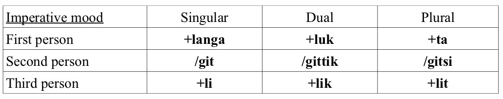 One-Person Verb Endings - Nunavik-IcE