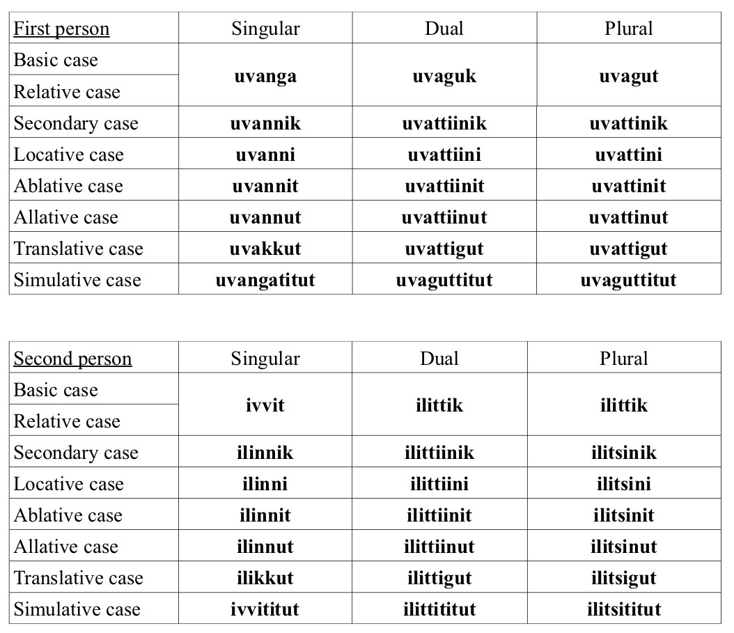 Personal Pronouns - Nunavik-IcE