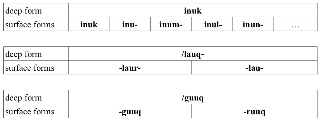 Deep form of Chunks - Nunavik-IcE