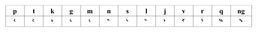 Standard Orthography - Nunavik-IcE