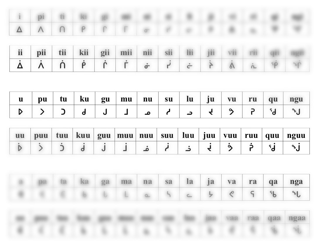 Standard Orthography - Nunavik-IcE
