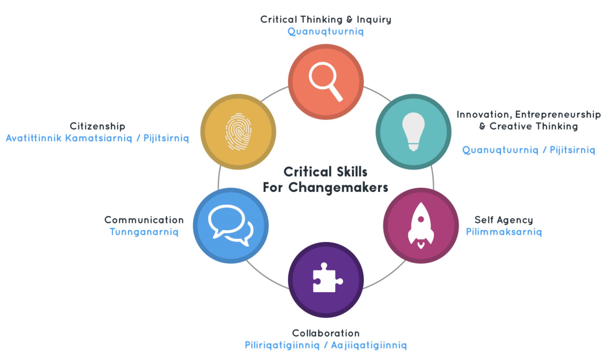 Critical Skills - Nunavik-IcE