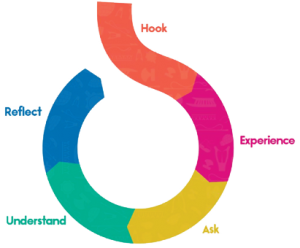 Transformative Learning - Nunavik-IcE