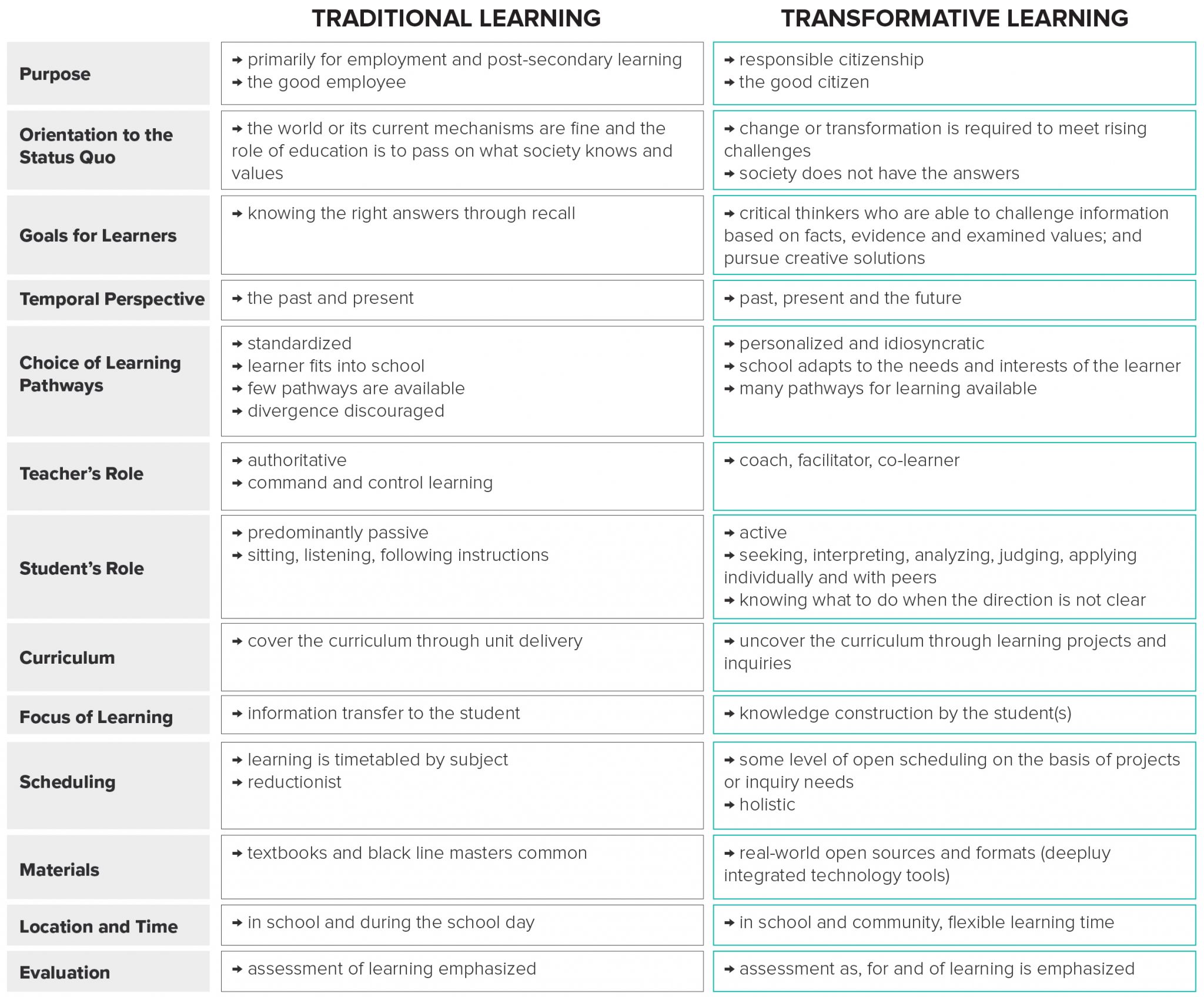 Transformative Learning - Nunavik-IcE
