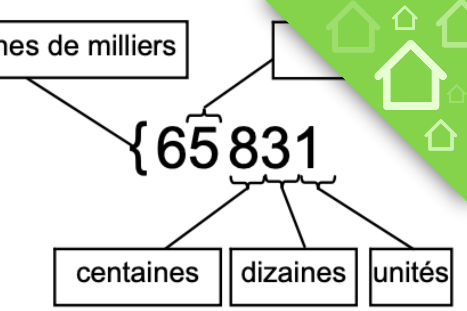 Valeur de position - Nunavik-IcE