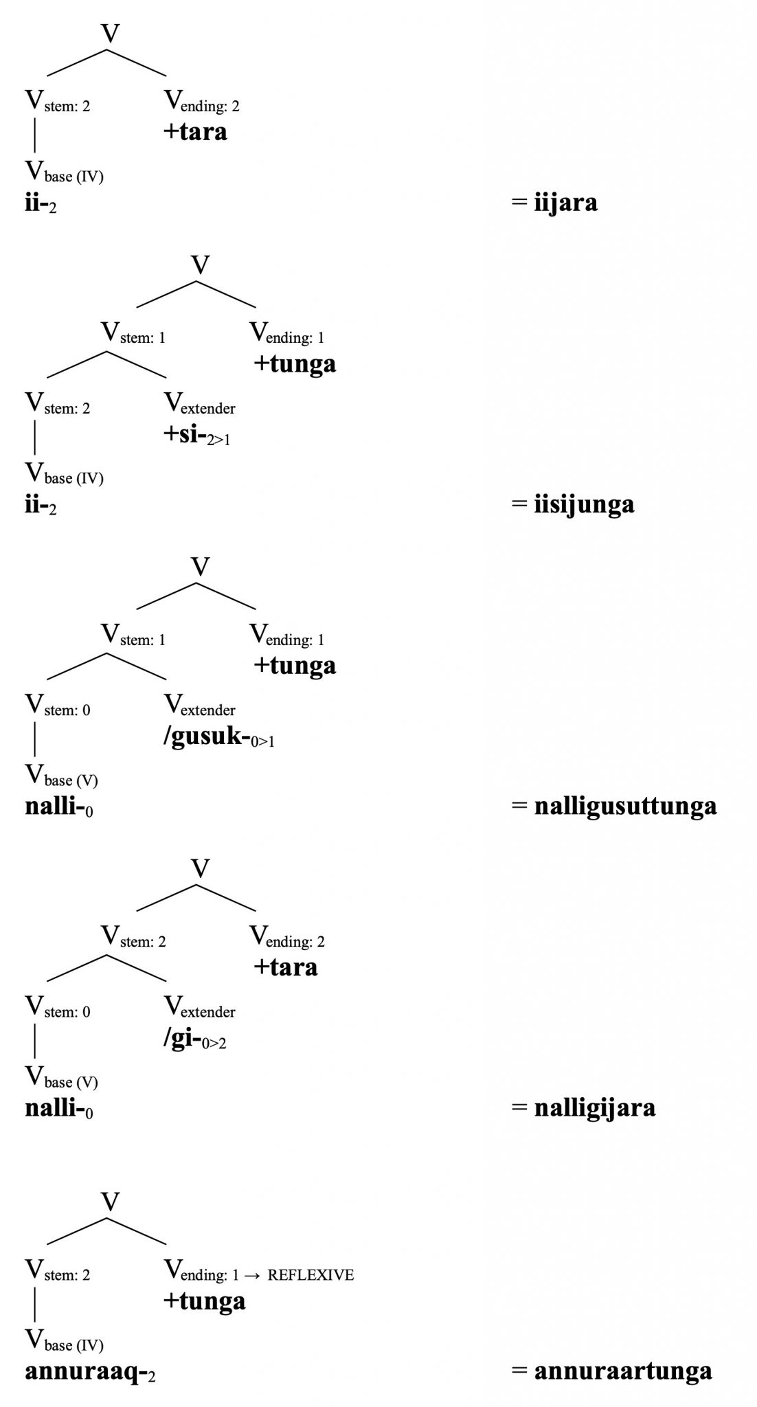 Branching Structures - Nunavik-IcE