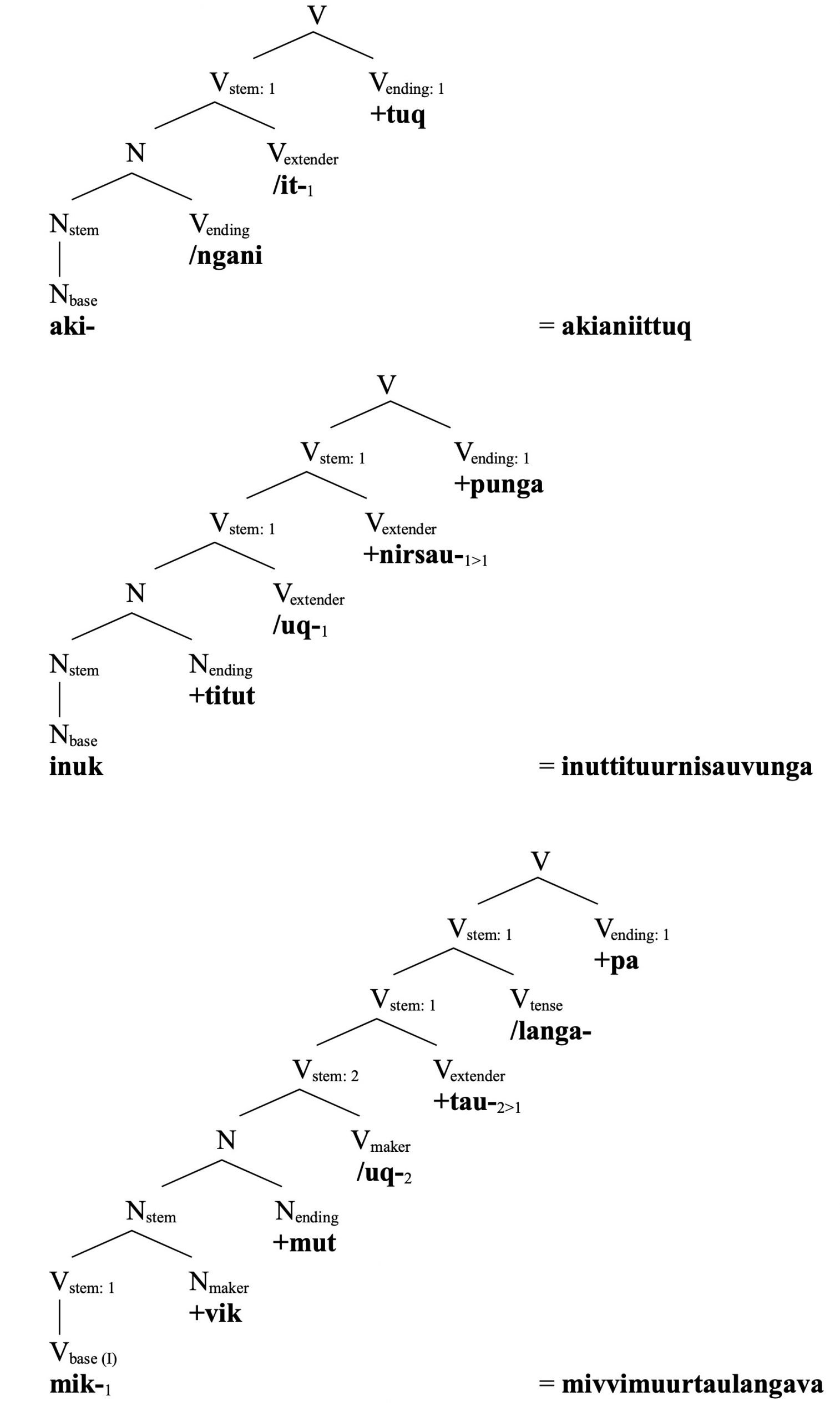 Branching Structures - Nunavik-IcE