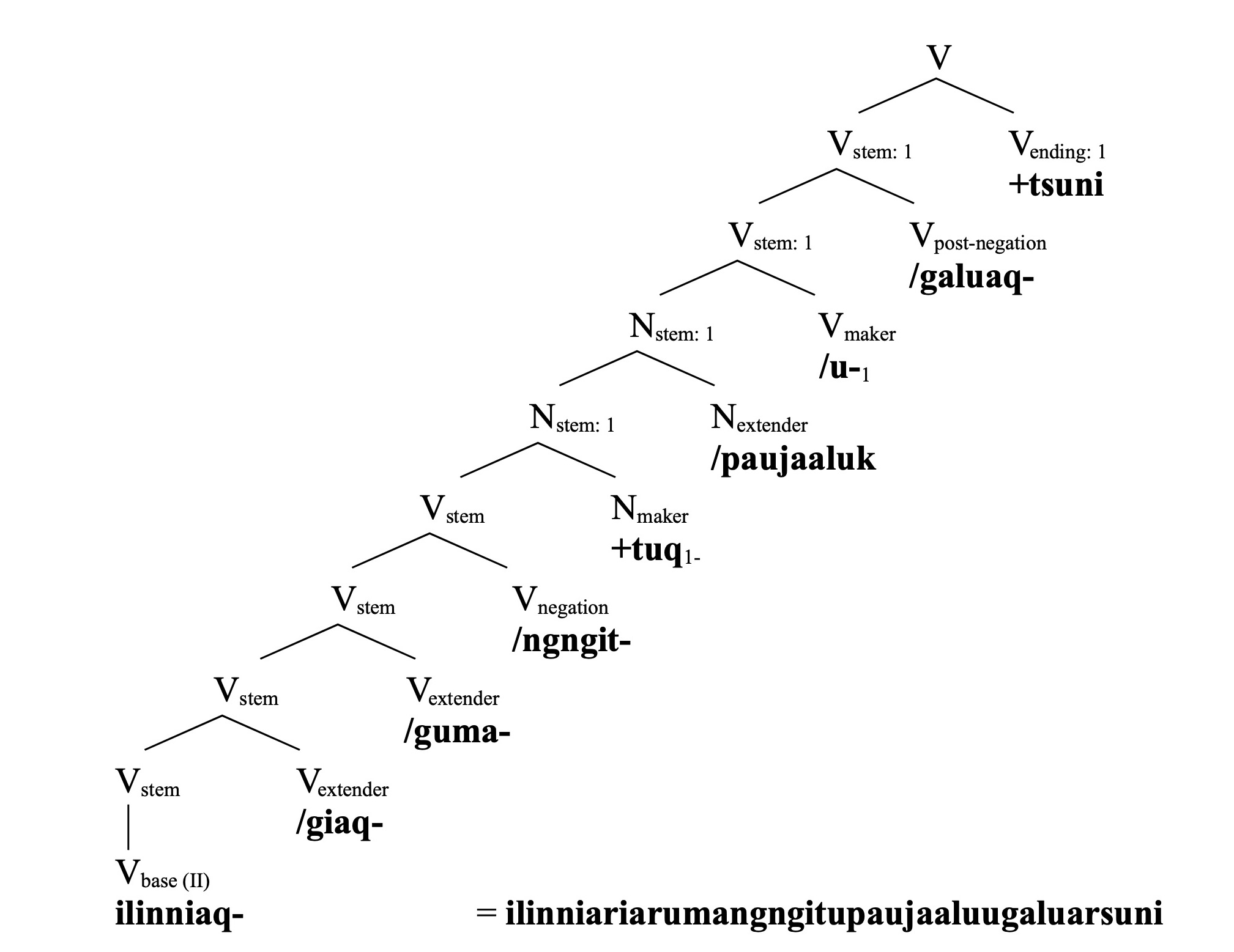 Branching Structures - Nunavik-IcE