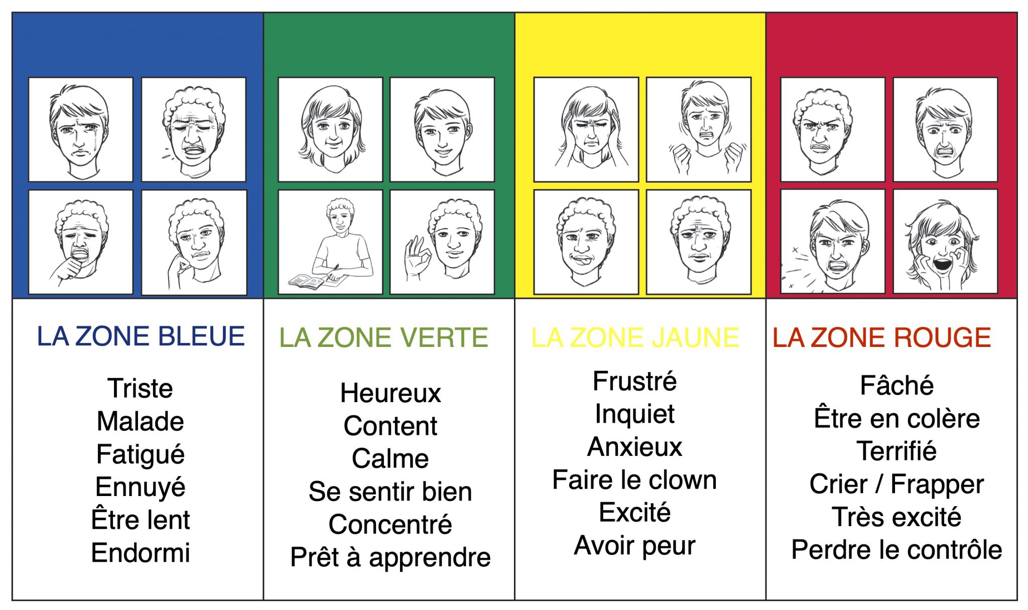 Zones de régulation - leçon 1 - Nunavik-IcE
