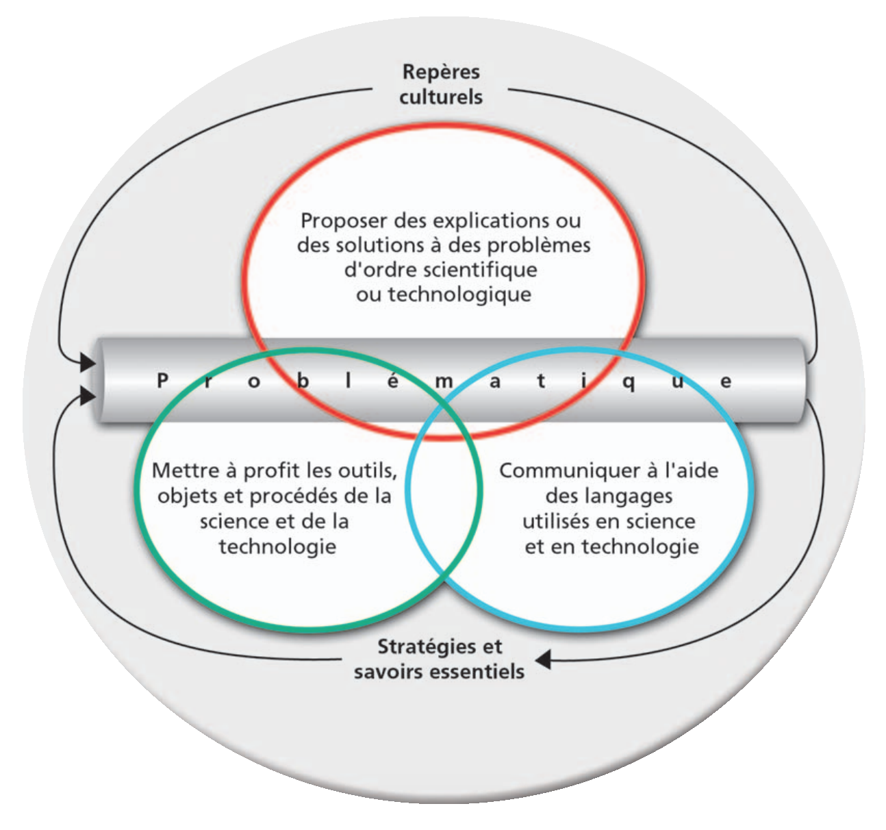 Sciences au primaire - Nunavik-IcE