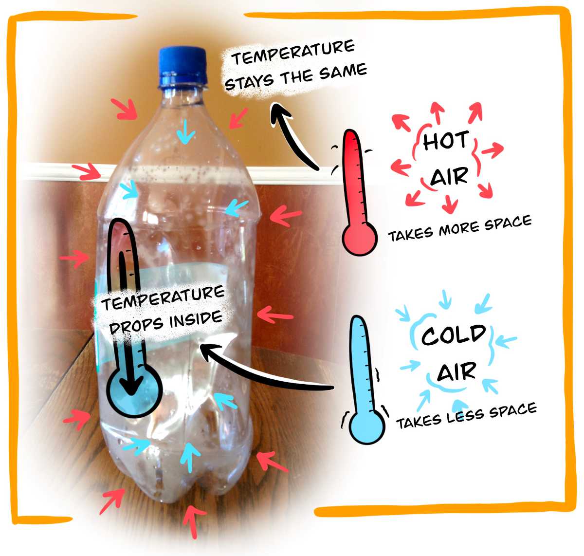 Collapsing Bottle - Nunavik-IcE