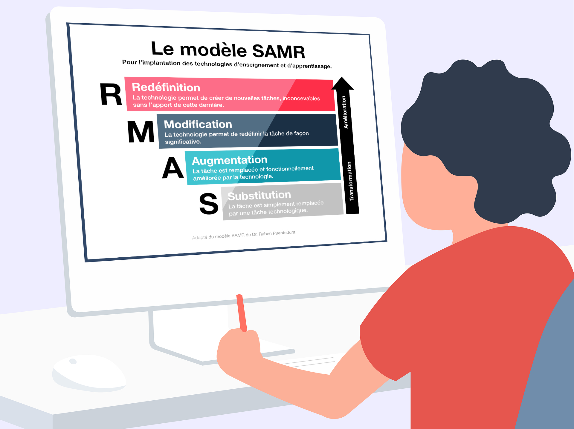 Le modèle SAMR - Nunavik-IcE