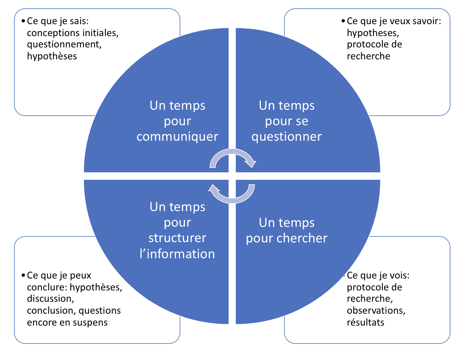 Sciences au primaire - Nunavik-IcE